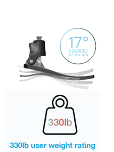 Kinterra - Proteor USA